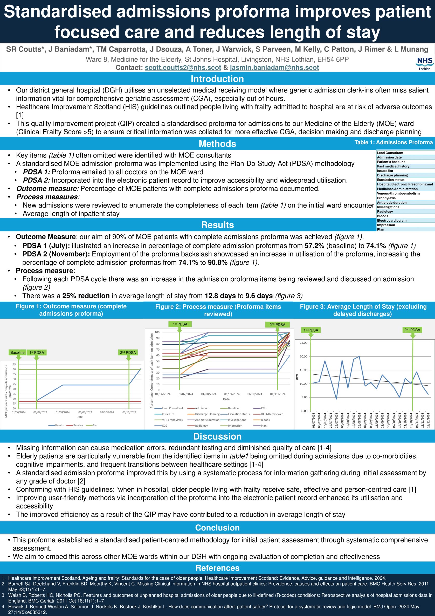 Standardised admissions proforma improves patient focused care and reduces length of stay ...